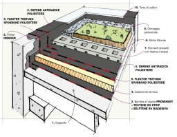 Dettaglio Stratigrafia: Tetto verde estensivo: Isolamento termico e impermeabilizzazione con ...